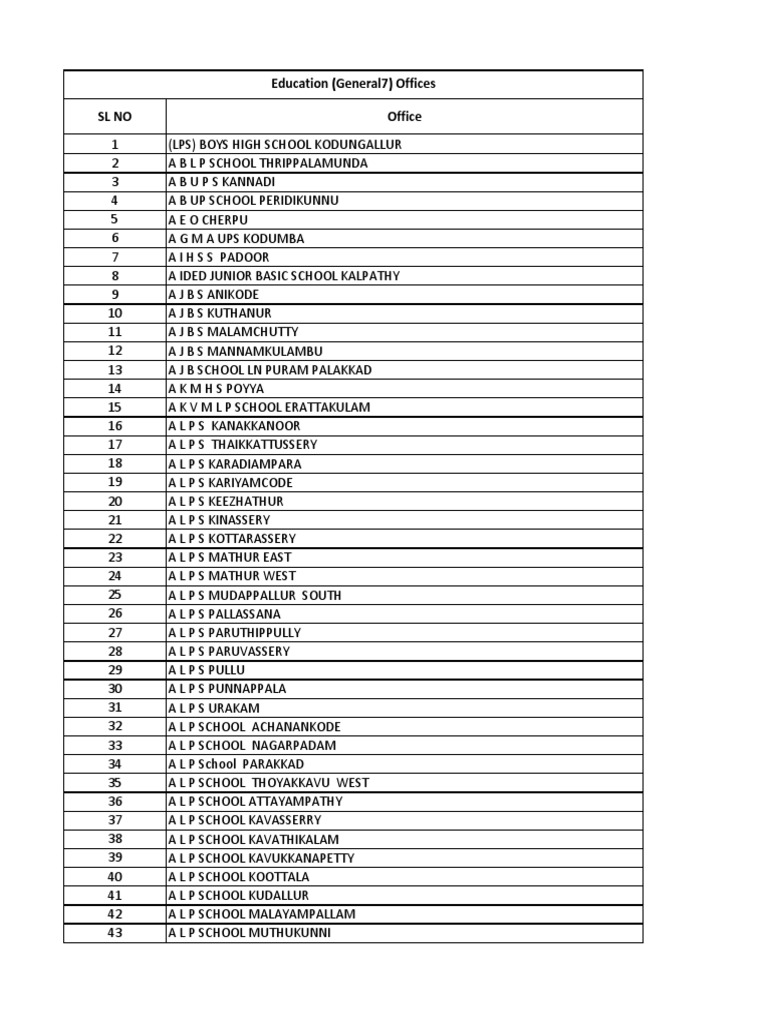 Circular | PDF | Secondary Education | High Schools And Secondary Schools