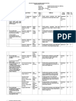Lampiran 2 Sintak Inkuiri Terbimbing | PDF
