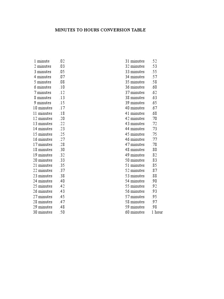 Minutes To Hours Conversion Table | PDF