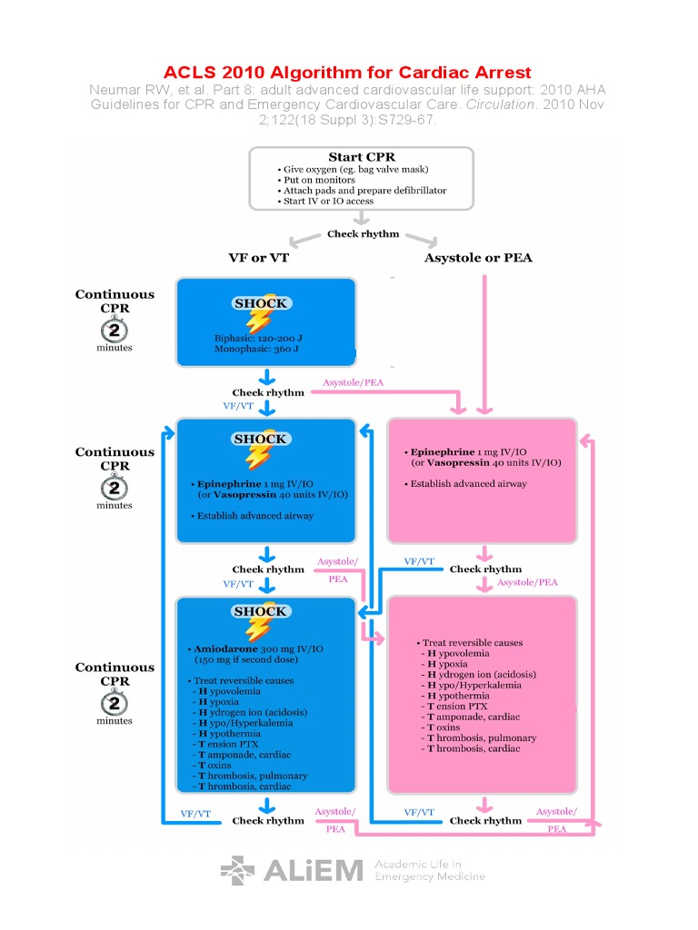 ACLS Cardiac Arrest | PDF