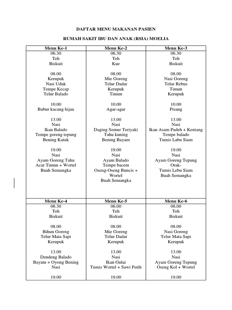 Menu Makanan Pasien RSIA Moelia | PDF