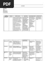 Obstetric Team Debriefing Form: Safe Motherhood Initiative | PDF ...