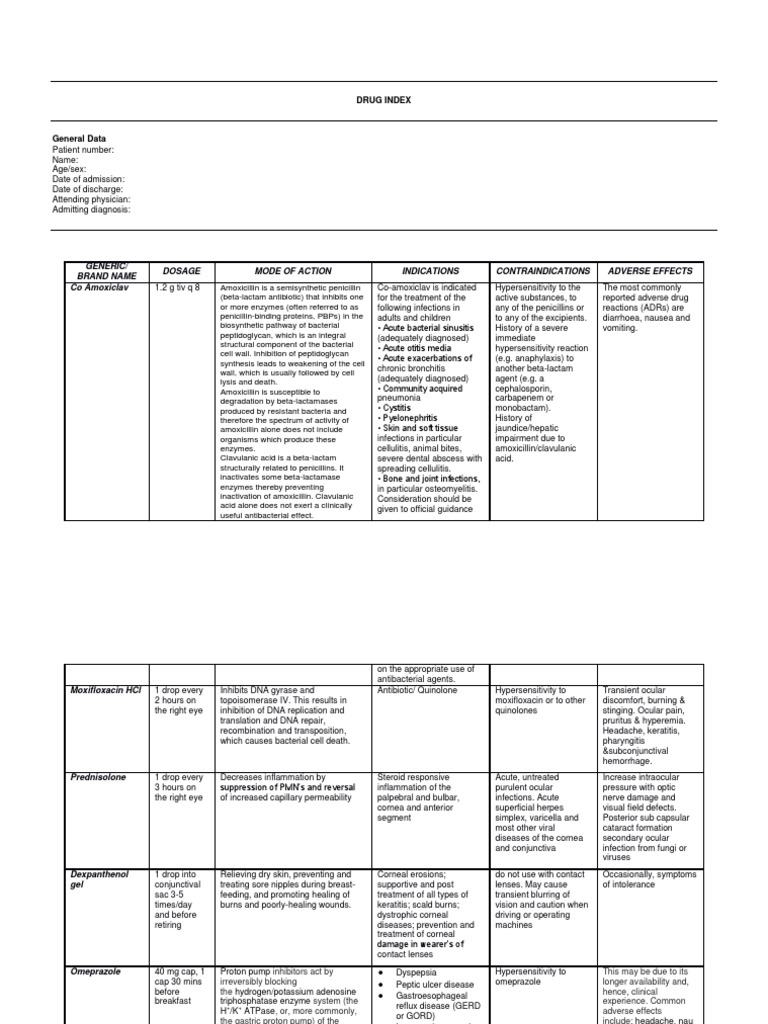 Drug Index: Generic/ Brand Name Dosage Mode of Action Indications ...