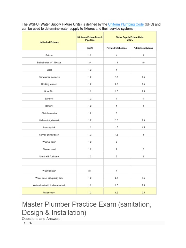 Wsfu Values | PDF | Plumbing | Tap (Valve)