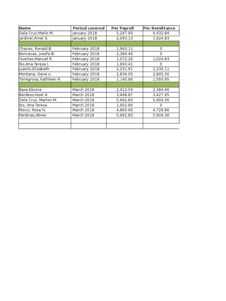 Cusinah Menu Remittance Summary | PDF