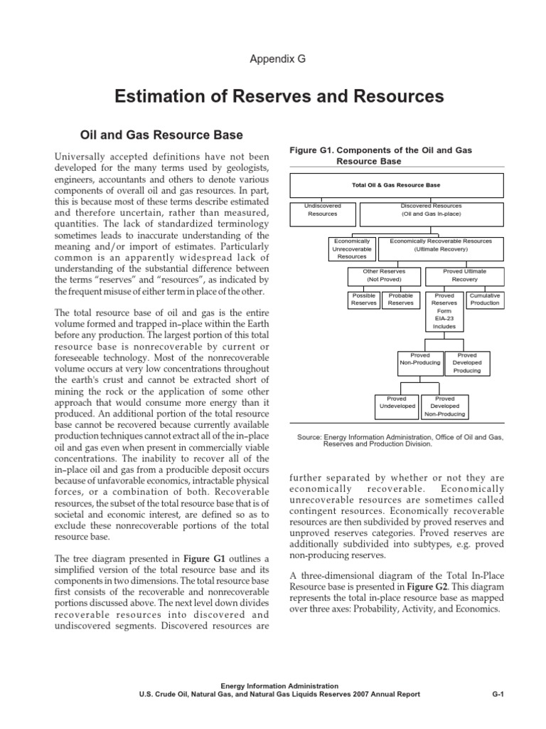 Estimation of Reserves and Resources | PDF | Oil Reserves | Industries