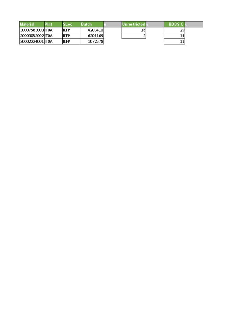 Stock Allocation and Delivery Summary | PDF | Teaching Methods & Materials