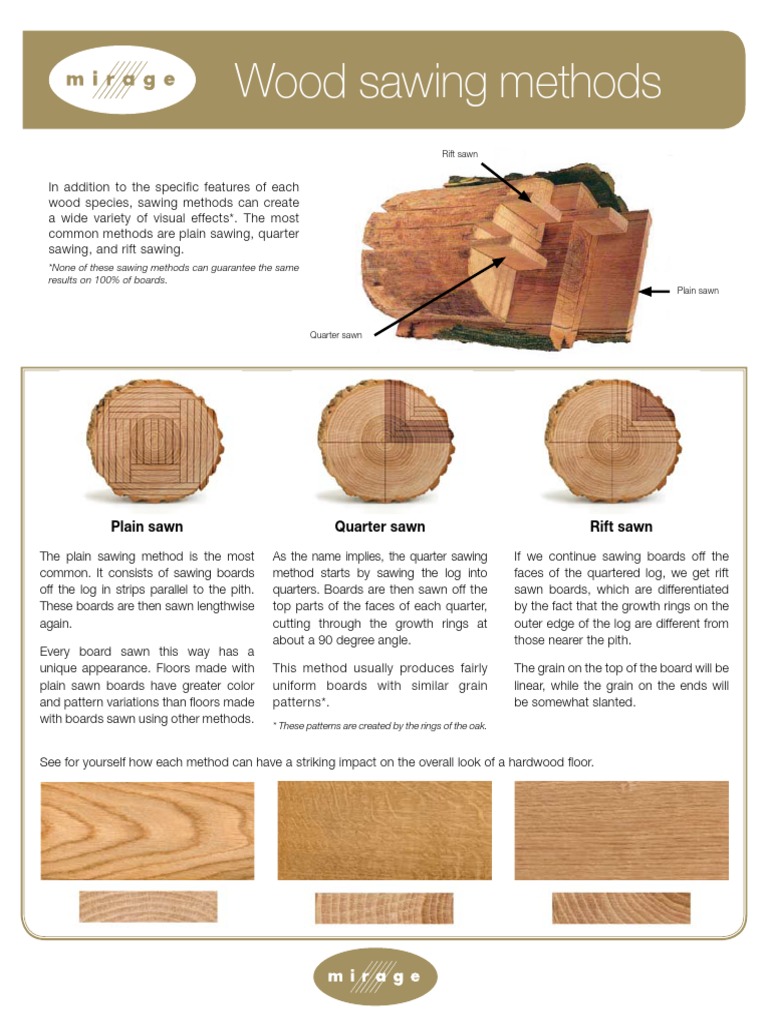 Wood Sawing Methods: Plain Sawn Quarter Sawn Rift Sawn | PDF | Art ...