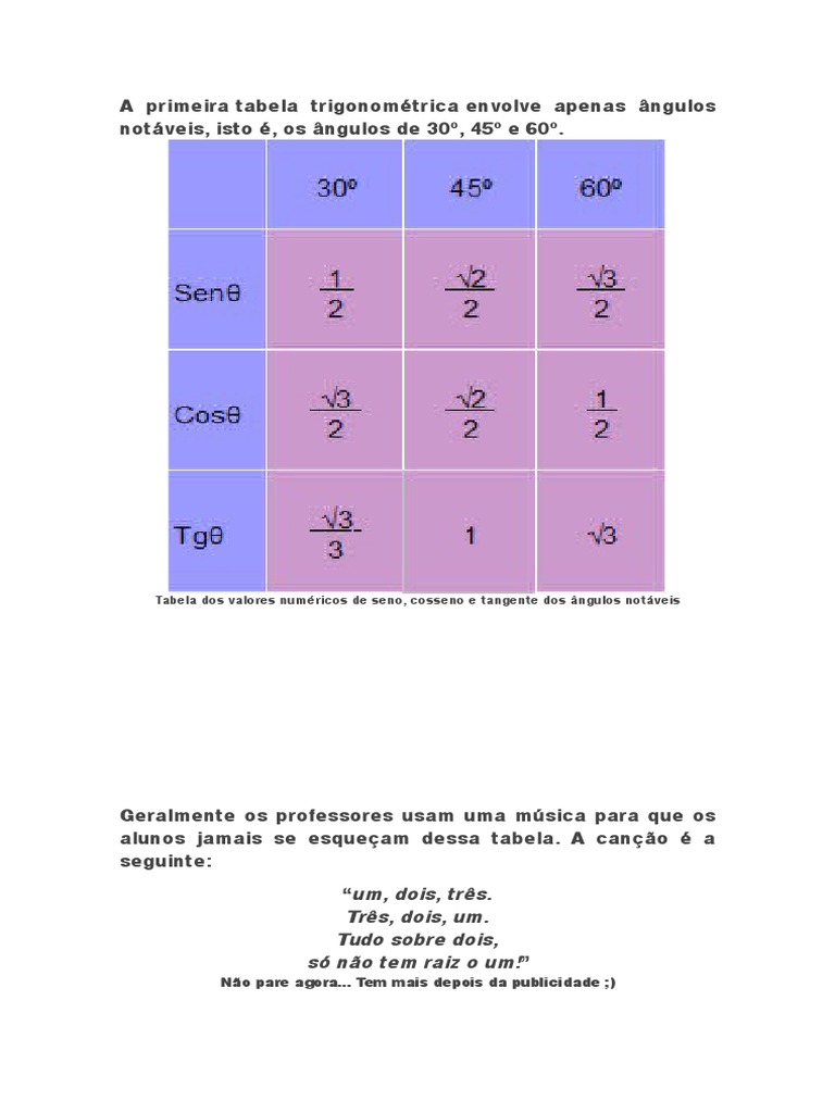 Tabela de Valores Numericos Do Sen Cos Tan | PDF