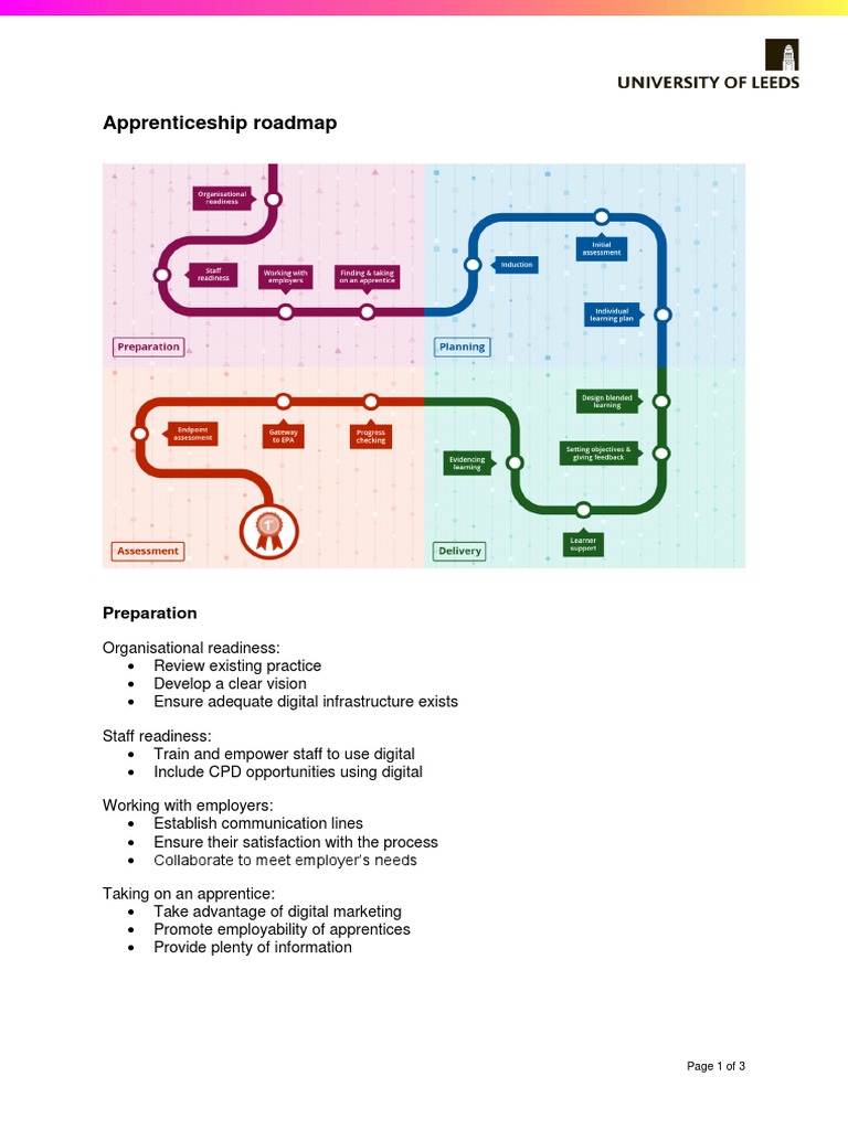 Apprenticeship Digital Roadmap | PDF | Apprenticeship | Teaching