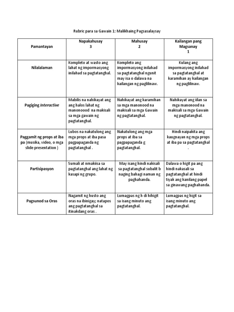 Rubric para Sa Gawain 1 | PDF