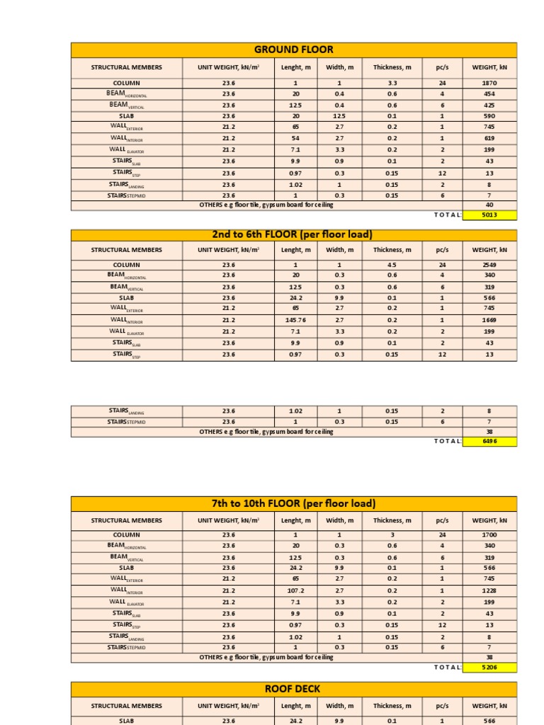 Structural Design Calculations for a 10-Story Building | PDF ...