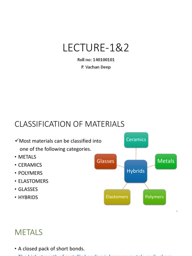 LECTURE-1&2: Roll No: 140100101 P. Vachan Deep | PDF | Dislocation | Crystal Structure