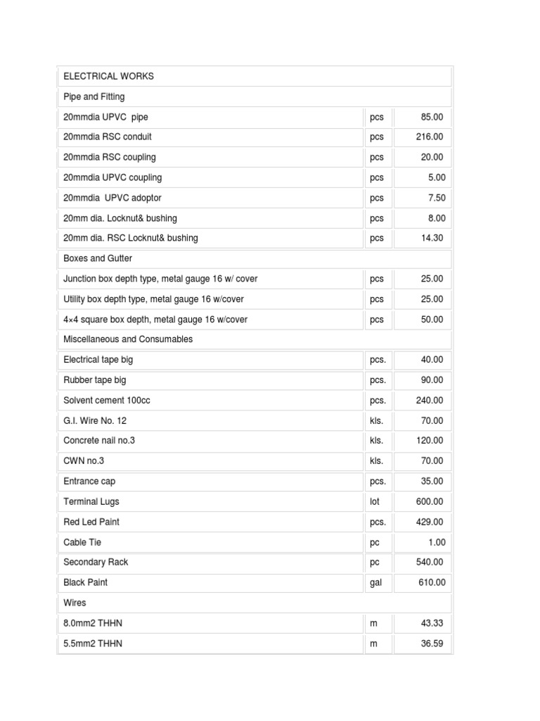 ELECTRICAL Materials Price | PDF | Components | Electrical Components