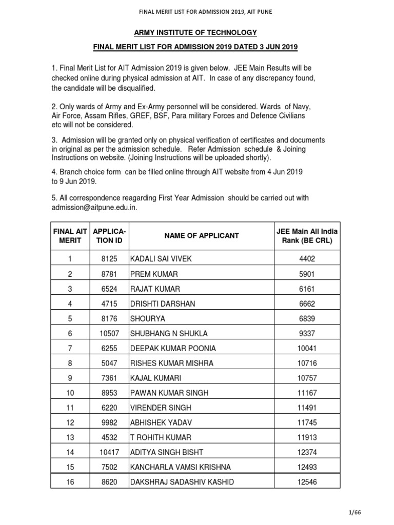 Final Merit List 2019 | PDF | Sports | Sikhism