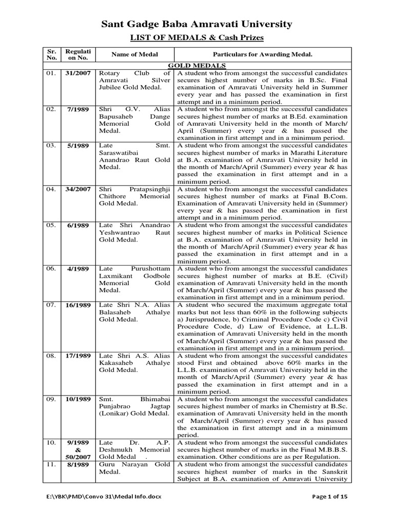 SGBAU Medal List | PDF | Bachelor's Degree | Master's Degree