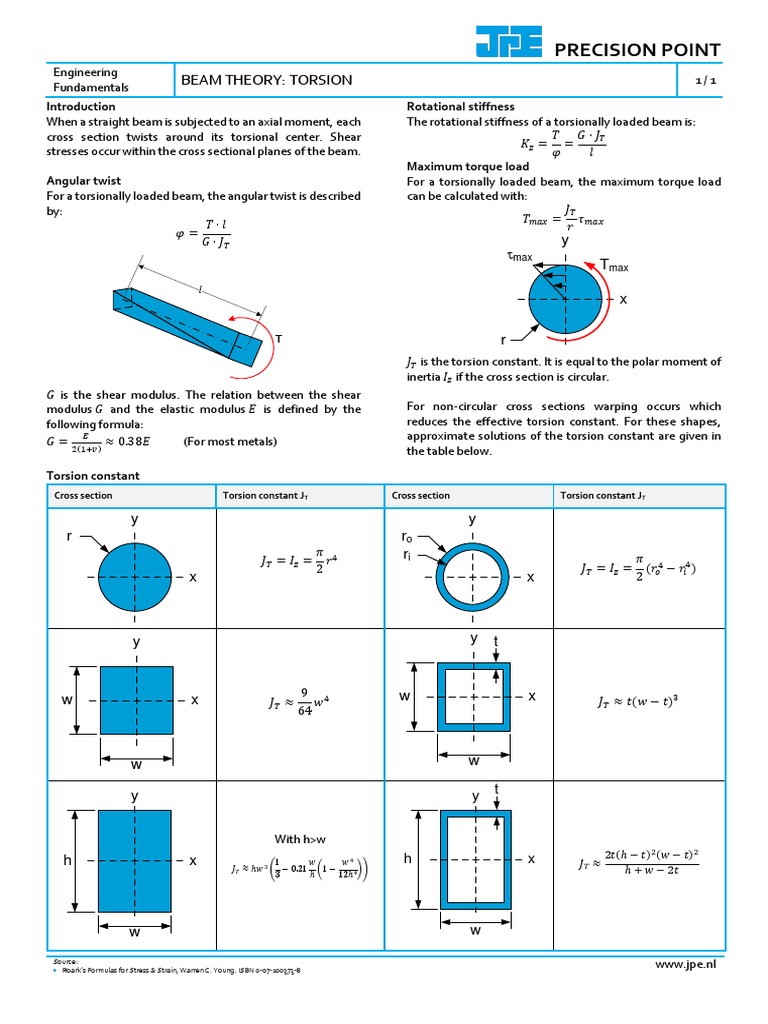 Beam Theory Torsion | PDF | Young's Modulus | Torque