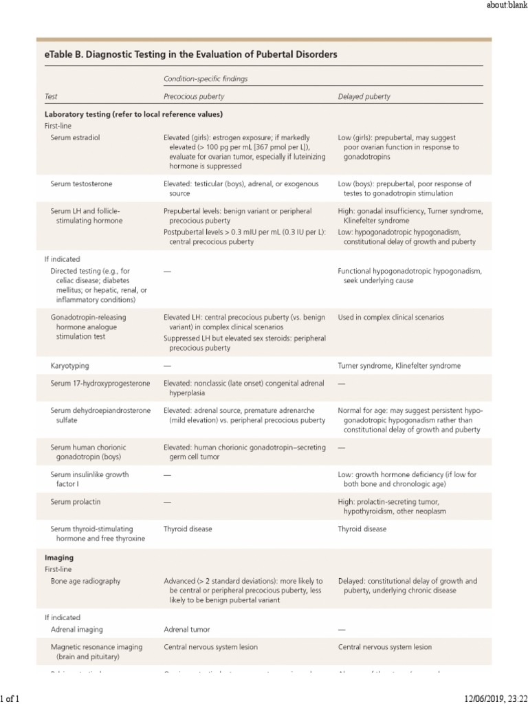 Diagnosis Pubertas Prekoks PDF | PDF