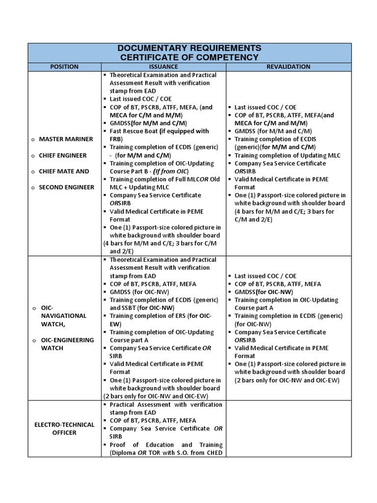 MARINA COC Renewal Requirements 2024 | PDF | Navies | Military Branches