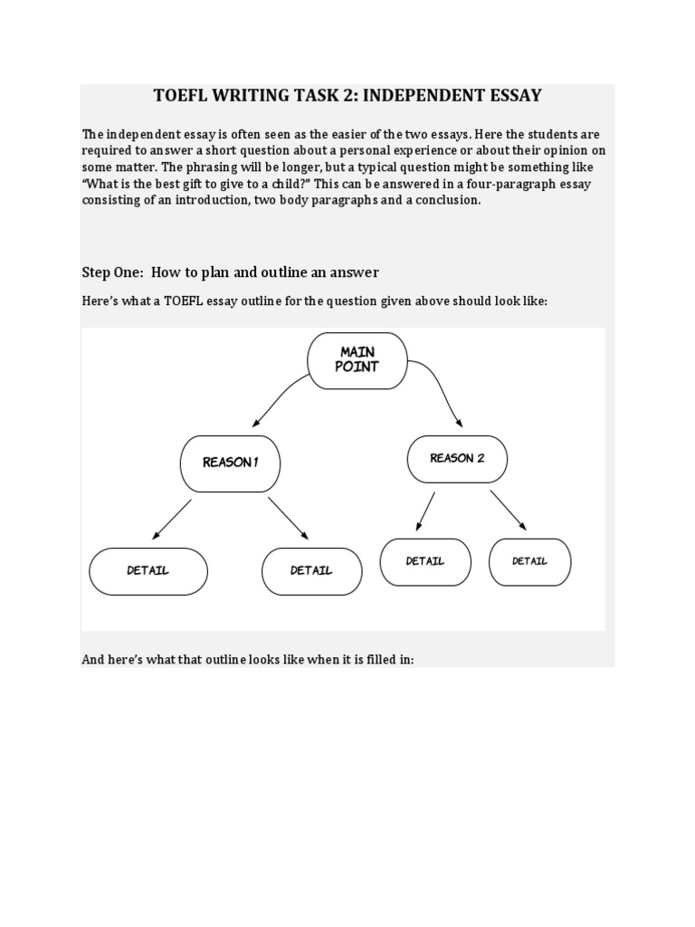 Independent Essay Handout | PDF | Essays | Question