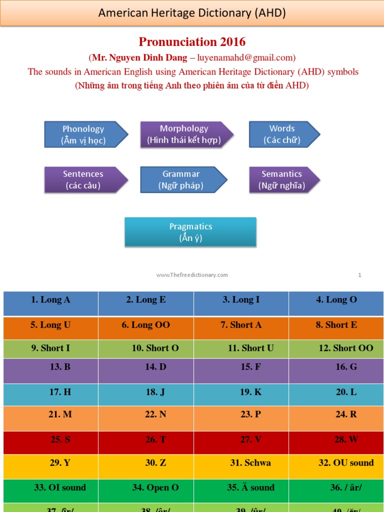 American Heritage Dictionary (AHD) Pronunciation Guide | PDF | Linguistics