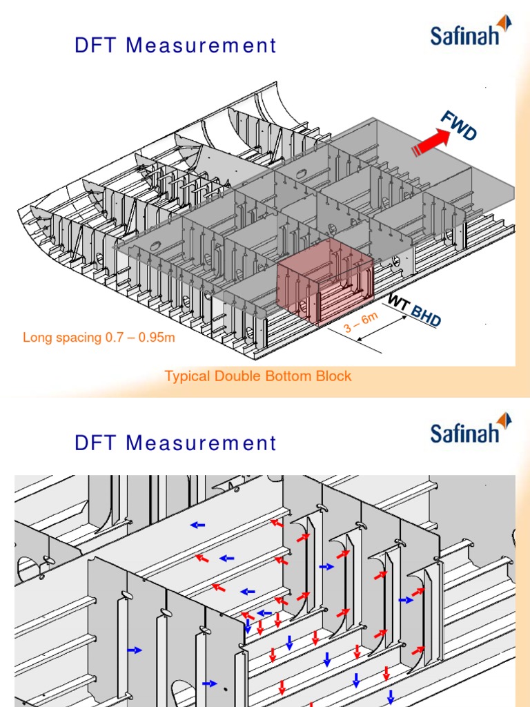 DFT Measurement: Typical Double Bottom Block | PDF