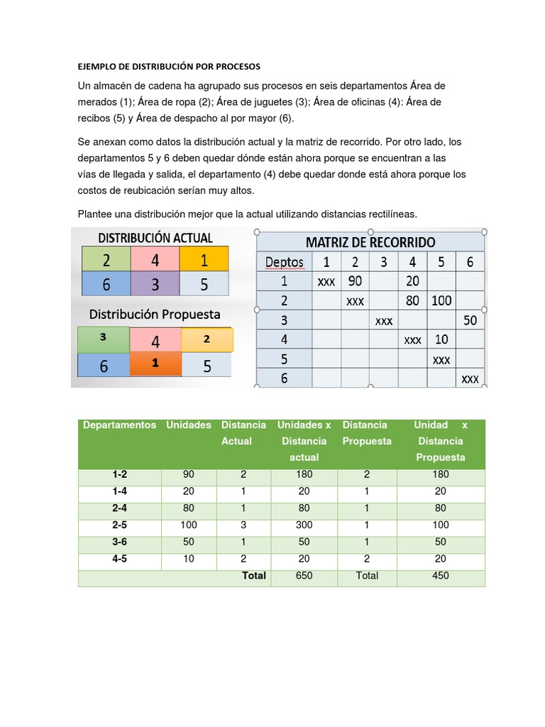 Ejemplo de Distribución Por Procesos | PDF
