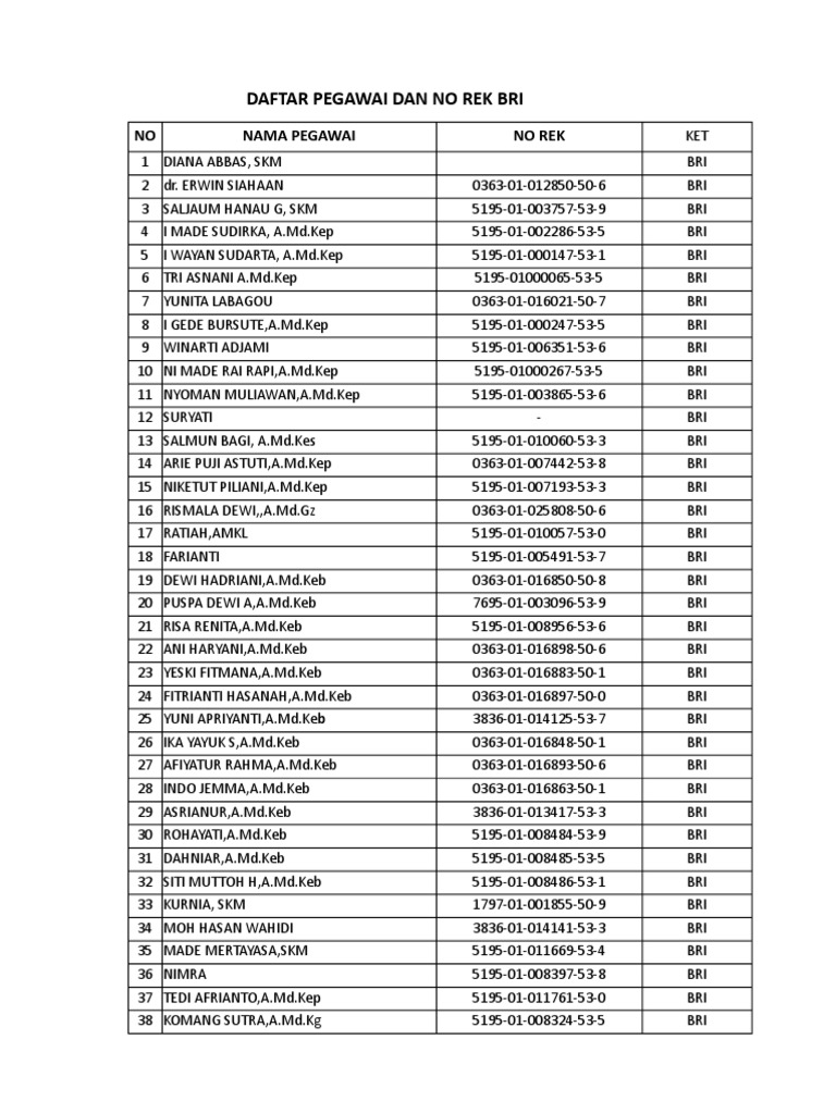 Daftar Pegawai Dan No Rek Bri | PDF