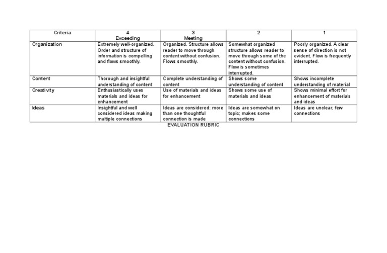 Graphic Organizer Evaluation Rubric | PDF