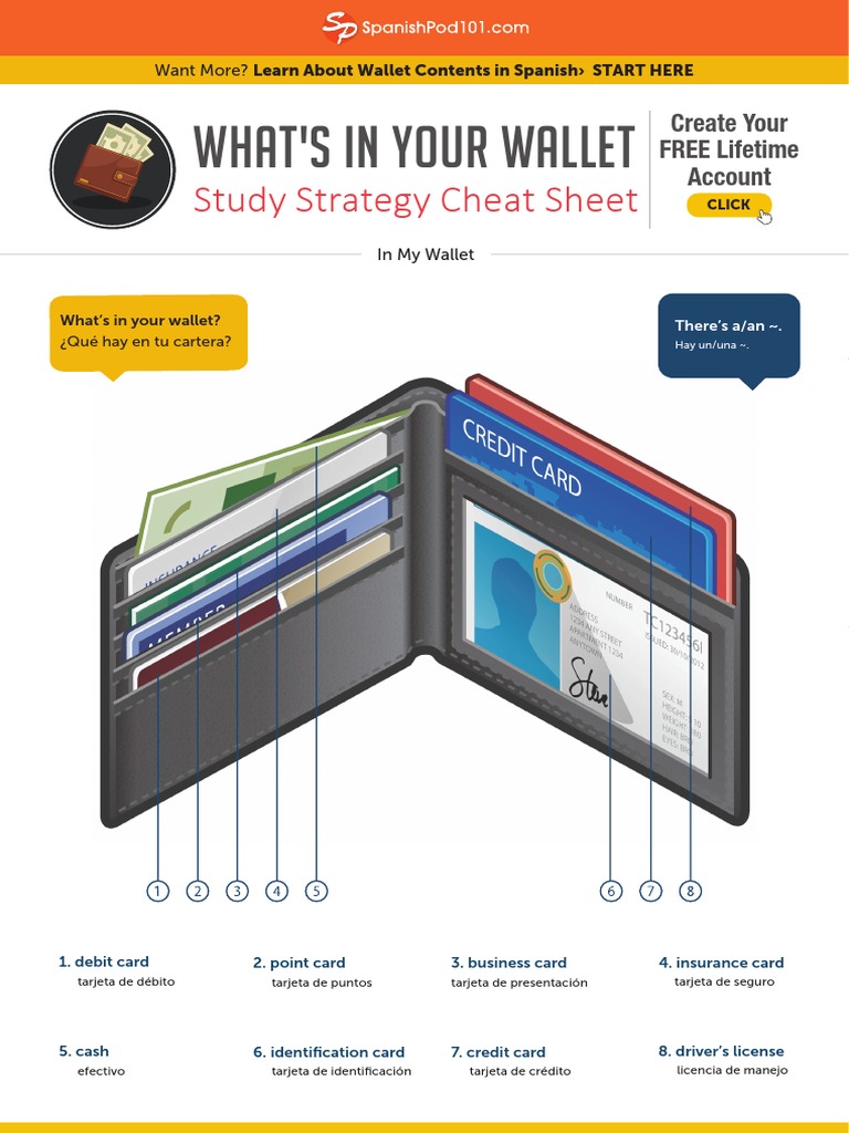 WHAT's in your wallet: Study Strategy Cheat Sheet | Bancario