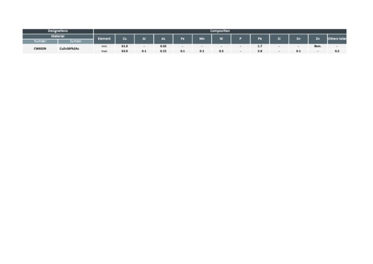 CW602N Chemical Composition Details | PDF
