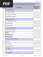 CGHS 2024 Rate List for Investigations | PDF | Antibody | Medical ...