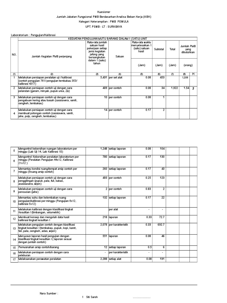 Perhitungan Abk - (Contoh Pengisian) | PDF