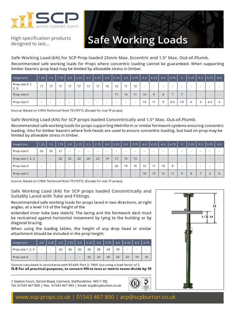 SCP Safe Working Loads - Acrow Props | PDF | Nature
