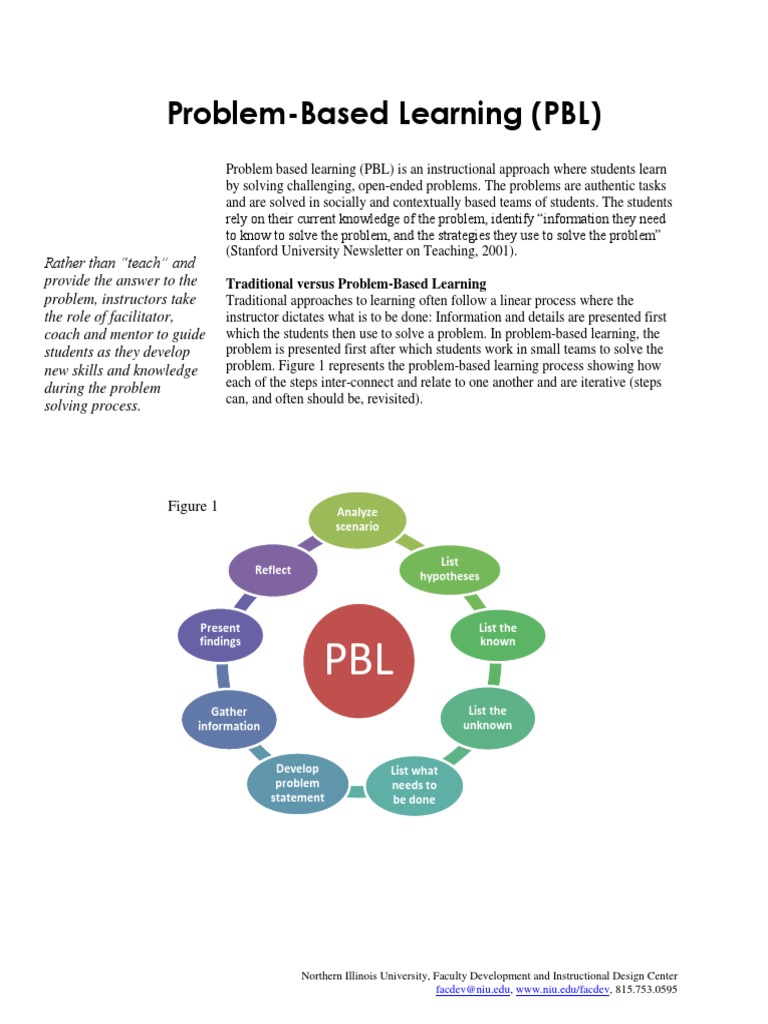 PBL Problem-Based Learning Explained | PDF | Pedagogy | Neuropsychology
