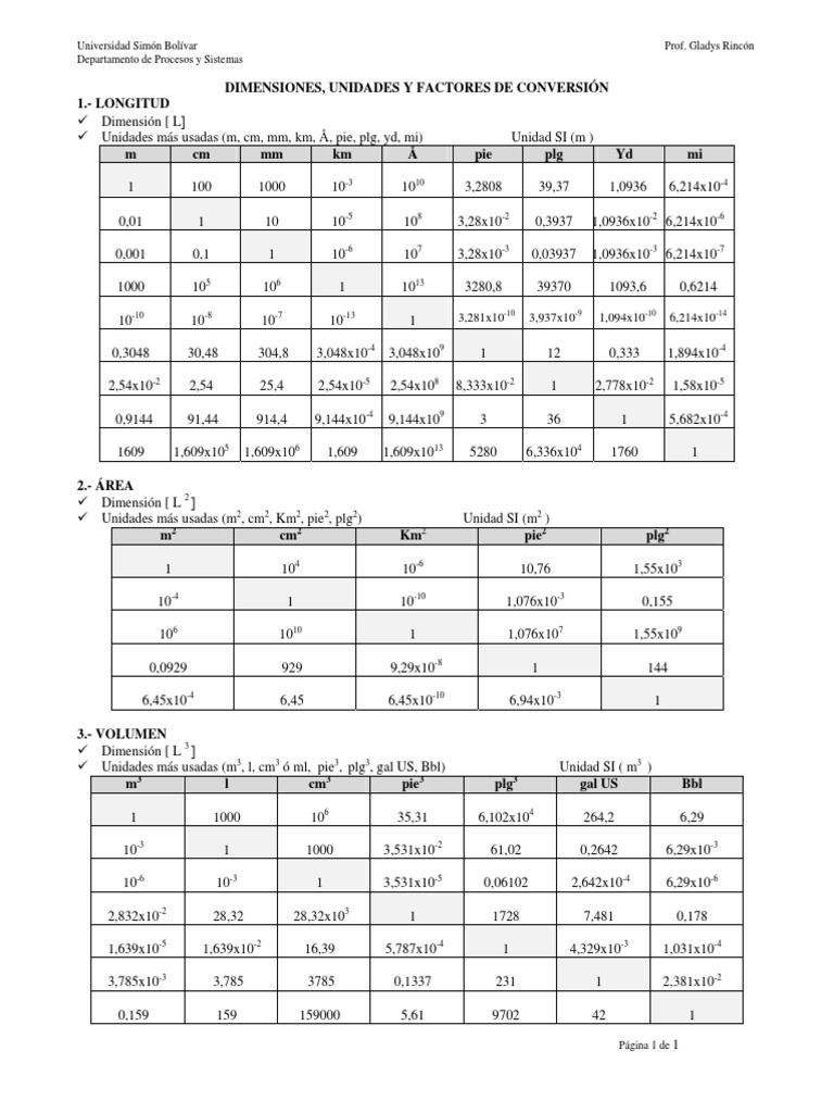 PS-2213 Tabla de Dimensiones, Unidades y Factores de Conversión PDF | Descargar gratis PDF ...