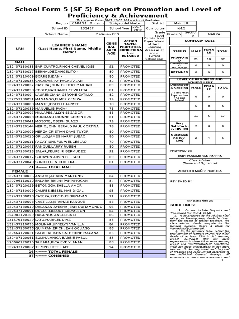 School Form 5 (SF 5) Report On Promotion and Level of Proficiency ...