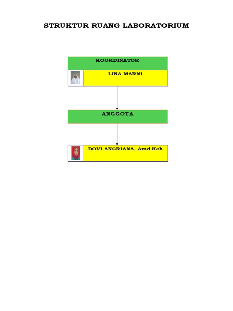Struktur Ruang Laboratorium: Koordinator Lina Marni | PDF