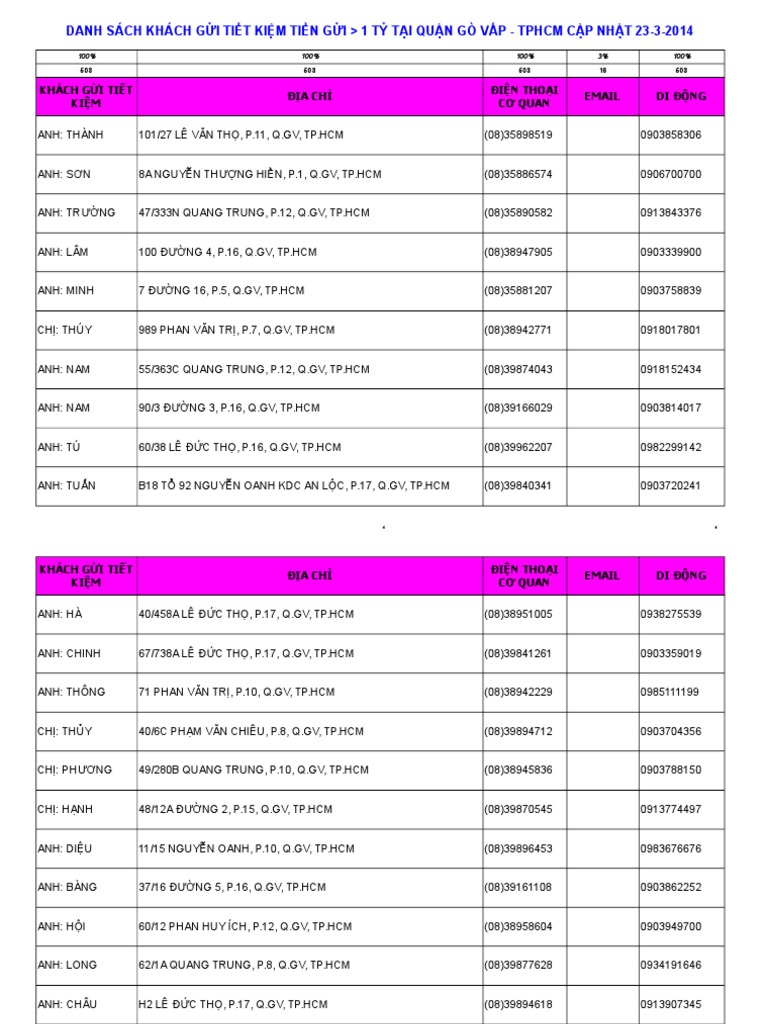 KH Tiet Kiem Ngan Hang Tai Quan Go Vap | PDF