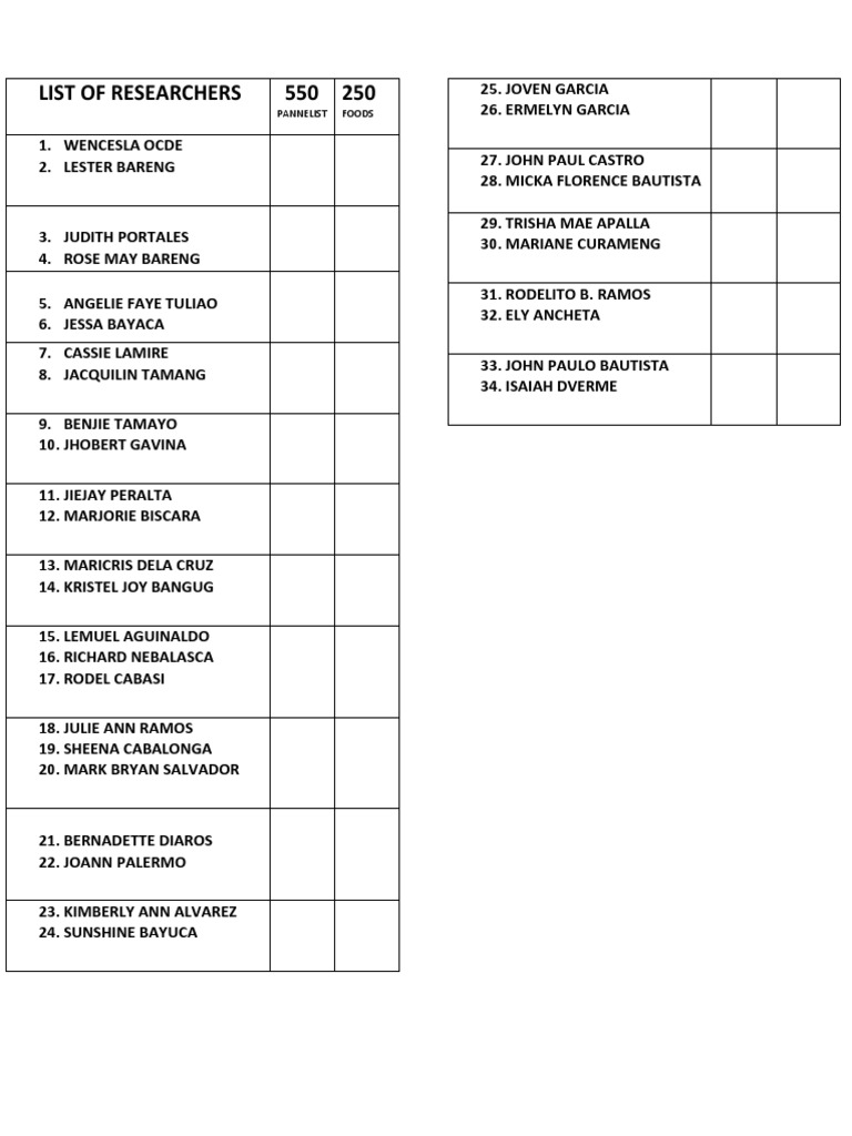 Researcher Panelist List for Foods | PDF | Sports & Recreation