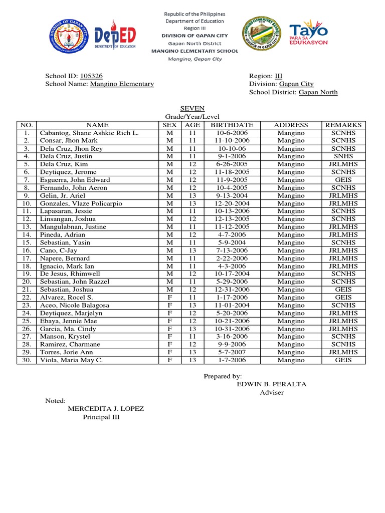 Rationale - Project Proposal | PDF