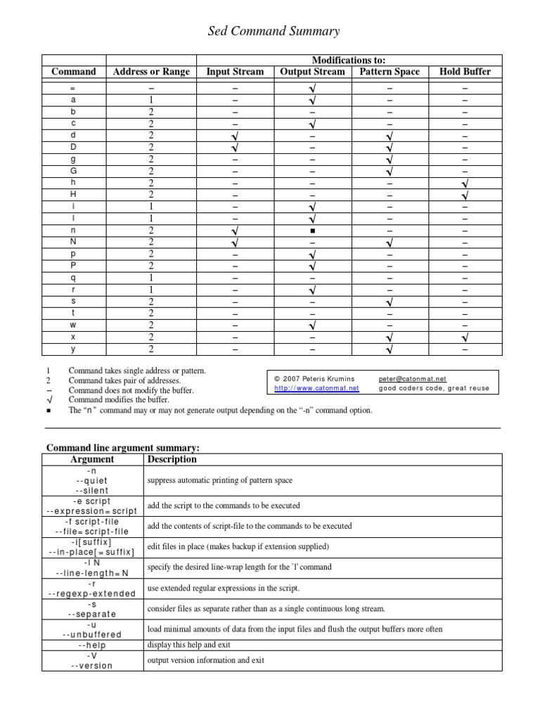 Sed Stream Editor Cheat Sheet | PDF