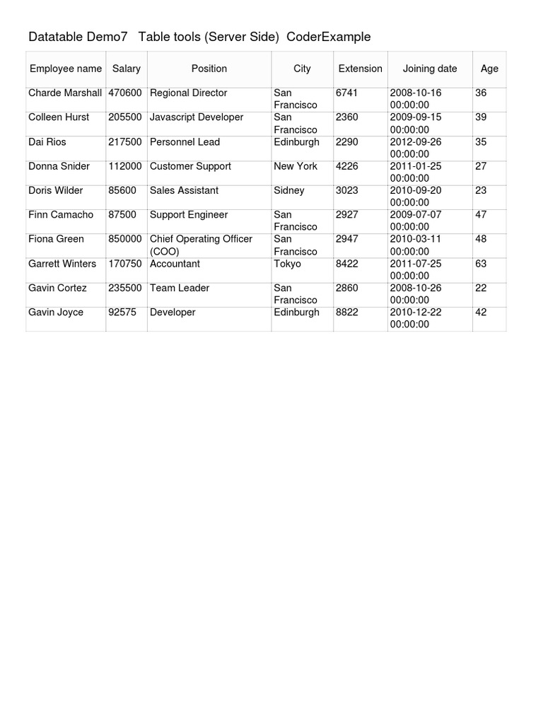 Datatable Demo7 Table Tools (Server Side) Coderexample | PDF