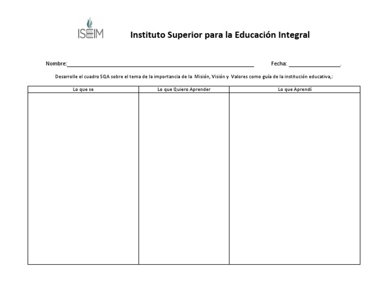 Cuadro Sqa | PDF