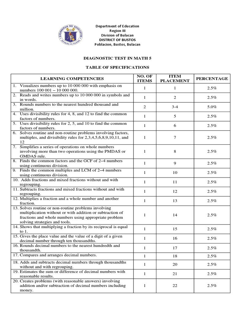 Diagnostic Test in Math 5 Table of Specifications No. of Items Item ...