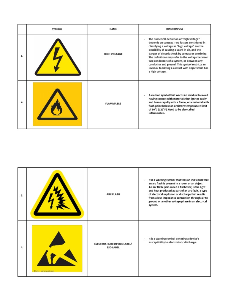 Symbols | PDF | Electrostatic Discharge | High Voltage