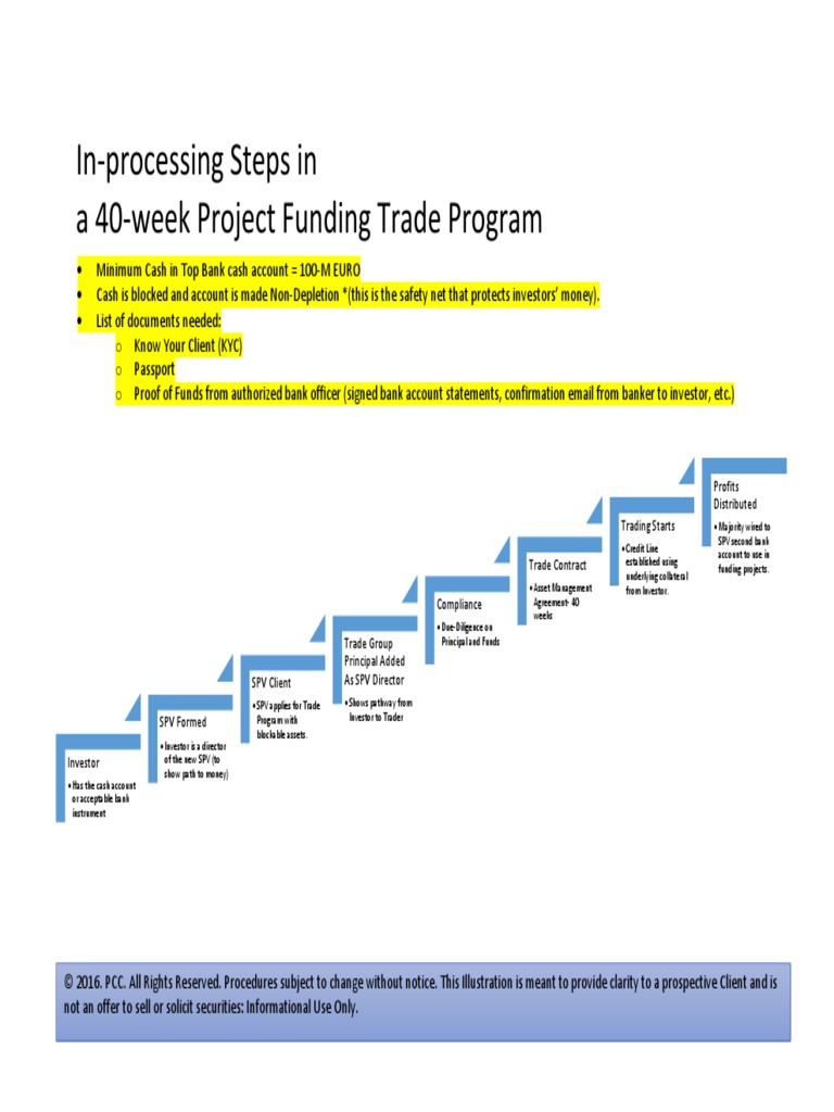 In Processing Steps in A 40 Week Project Funding Trade Program | PDF ...