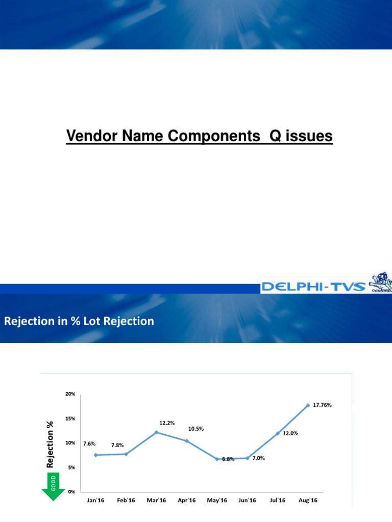 Vendor quality issues and part rejection analysis | PDF | Business ...