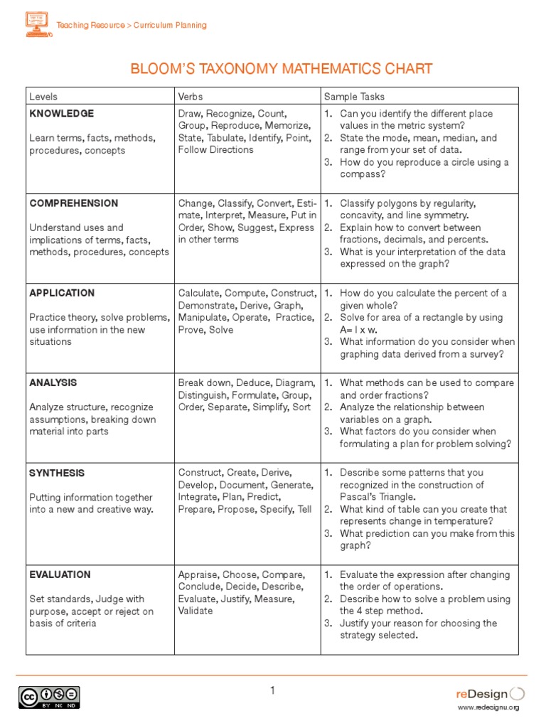 Blooms Taxonomy For Mathematics Chart | PDF | Teaching Mathematics ...