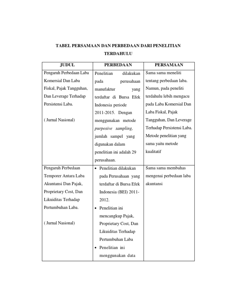 Tabel Persamaan Dan Perbedaan Dari Penelitian Terdahulu | PDF